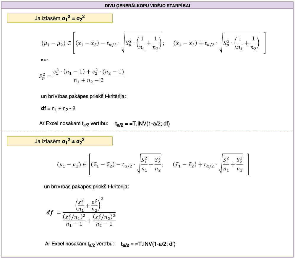 Ticamības intervāli – Entropy Blogs