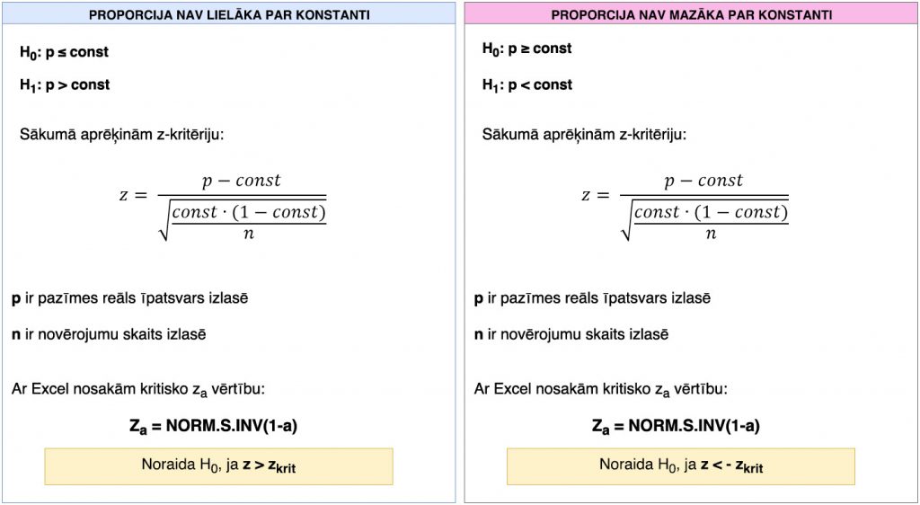 Hipotēzes par proporcijām – Entropy Blogs