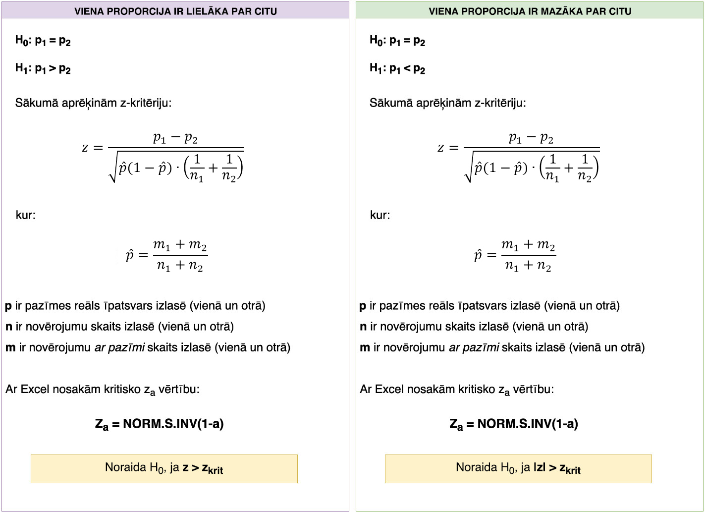 Hipotēzes par proporcijām – Entropy Blogs